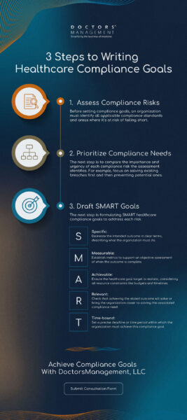 How to Write SMART Healthcare Compliance Goals