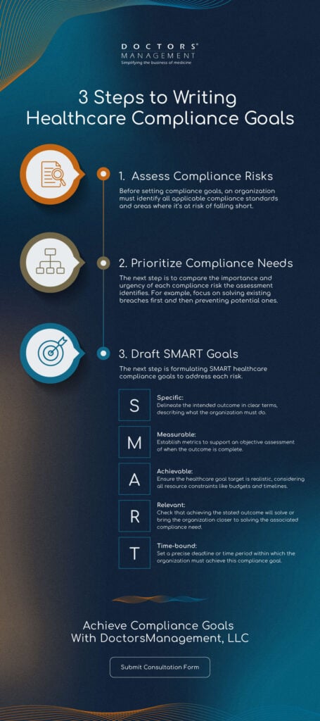 How to Write SMART Healthcare Compliance Goals