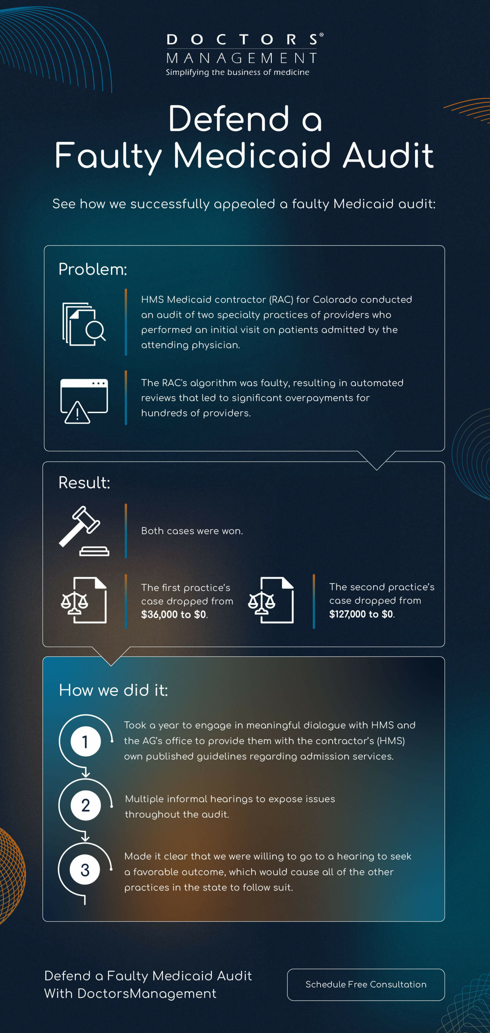 Case Study: Appealing A Faulty Medicaid Audit