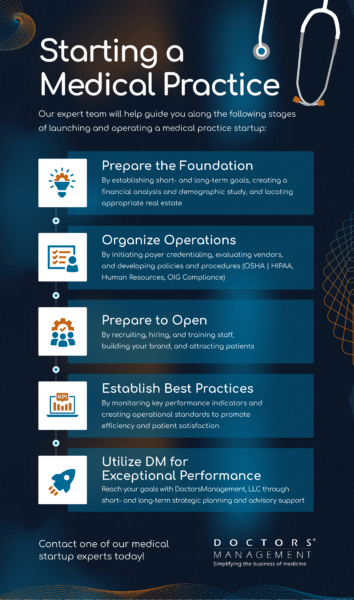 Medical Practice Startup Services - DoctorsManagement