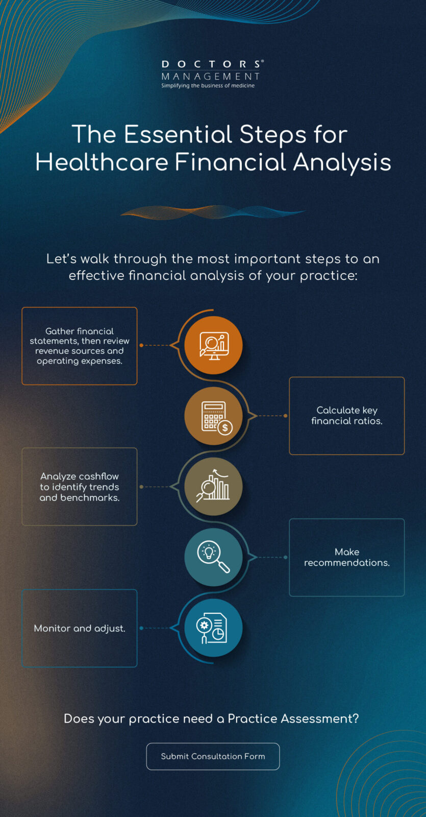 Steps in a Healthcare Financial Analysis - DoctorsManagement